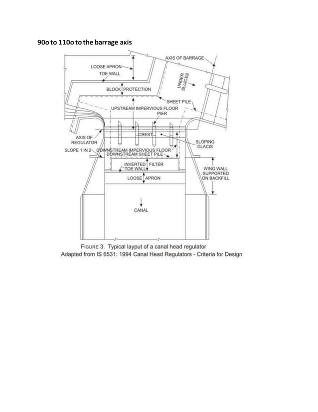 Steps for planning_layout_design_constru | PDF