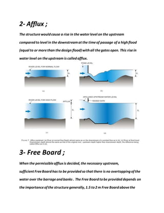 Steps for planning_layout_design_constru | PDF