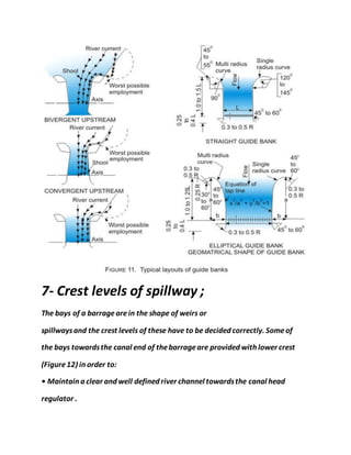 Steps for planning_layout_design_constru | DOCX