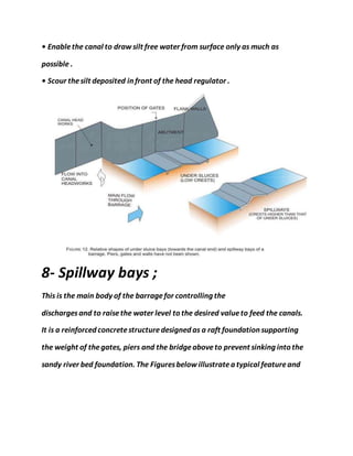 Steps for planning_layout_design_constru | DOCX