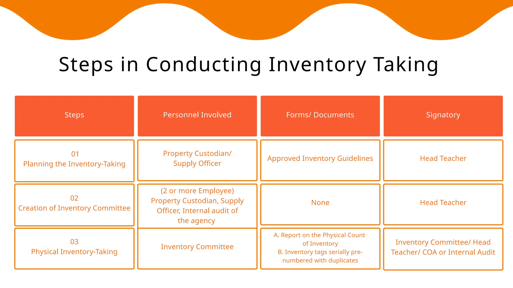 STEPS FOR PROPERTY INVENTORY OF SCHOOL PROPERTY.pptx