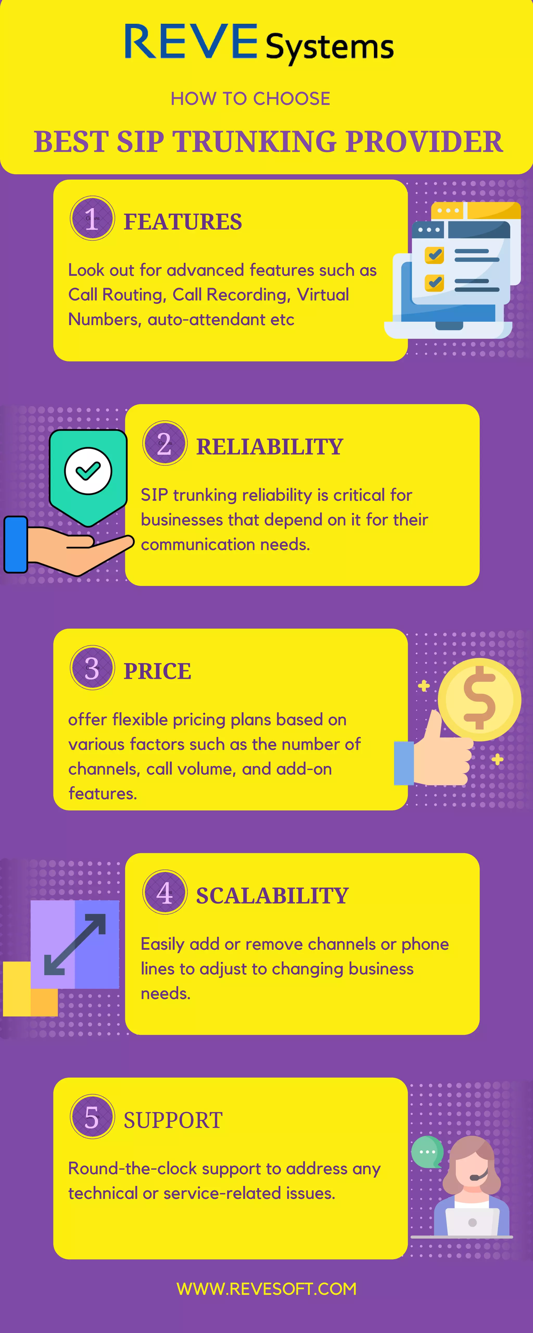 Steps for Selecting Right SIP Trunking Provider.pdf