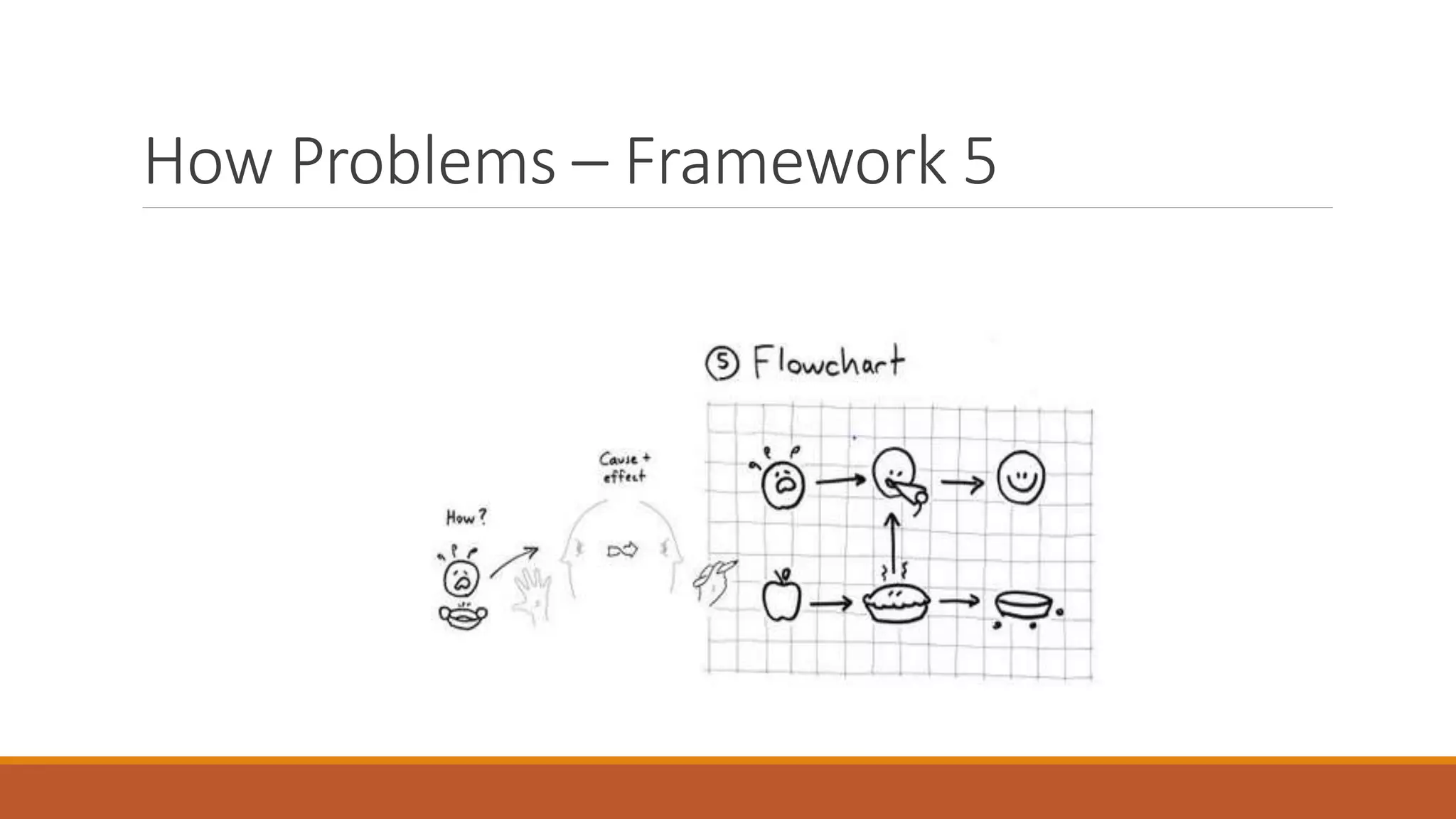 Steps for visual thinking | PPTX