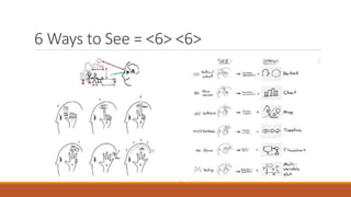 Steps for visual thinking | PPTX