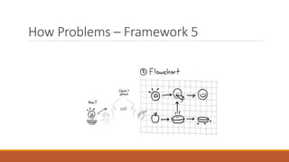 Steps for visual thinking | PPTX