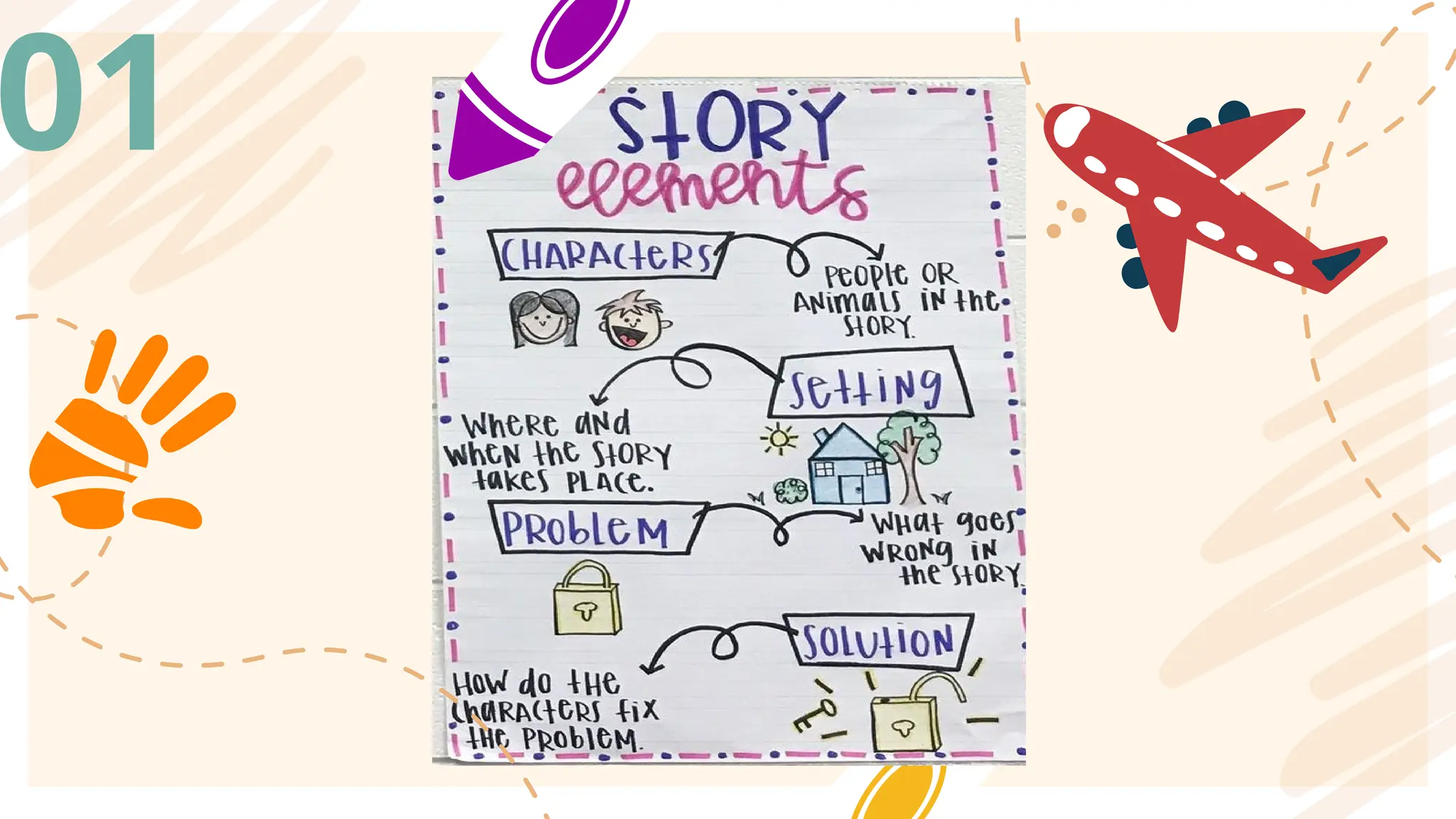 steps for Writing a Story- T. Ifadat Alismaaili.pptx