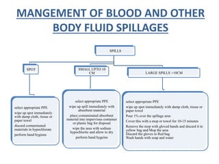 Biomedical waste management BMWpdf | PDF
