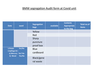 Biomedical waste management BMWpdf | PDF | Infectious Diseases ...