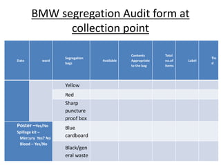 Biomedical waste management BMWpdf | PDF | Infectious Diseases ...
