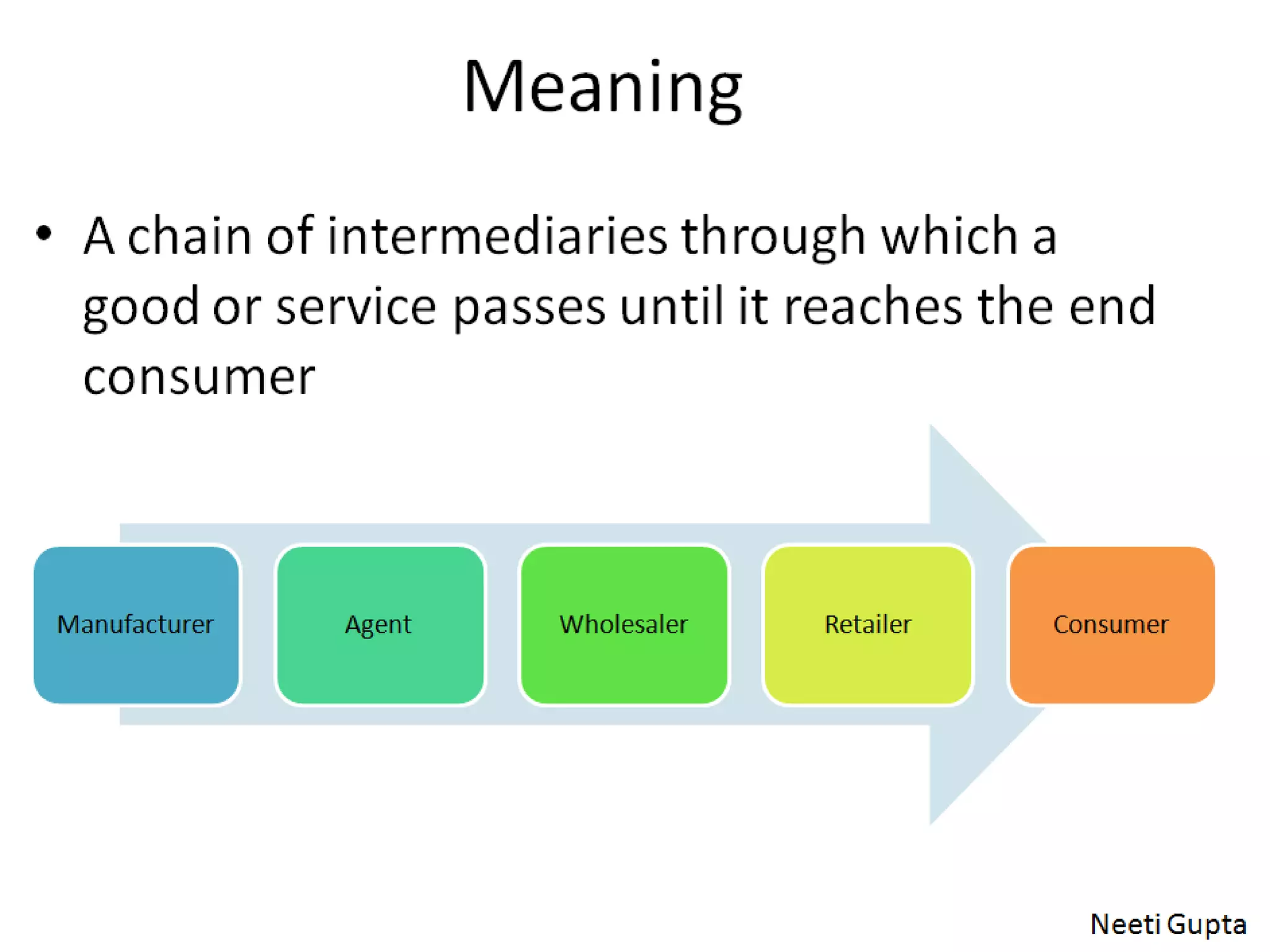 Distribution Channel Decision Process | PPT