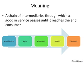 Distribution Channel Decision Process | PPT