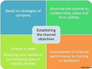 Distribution Channel Decision Process | PPT