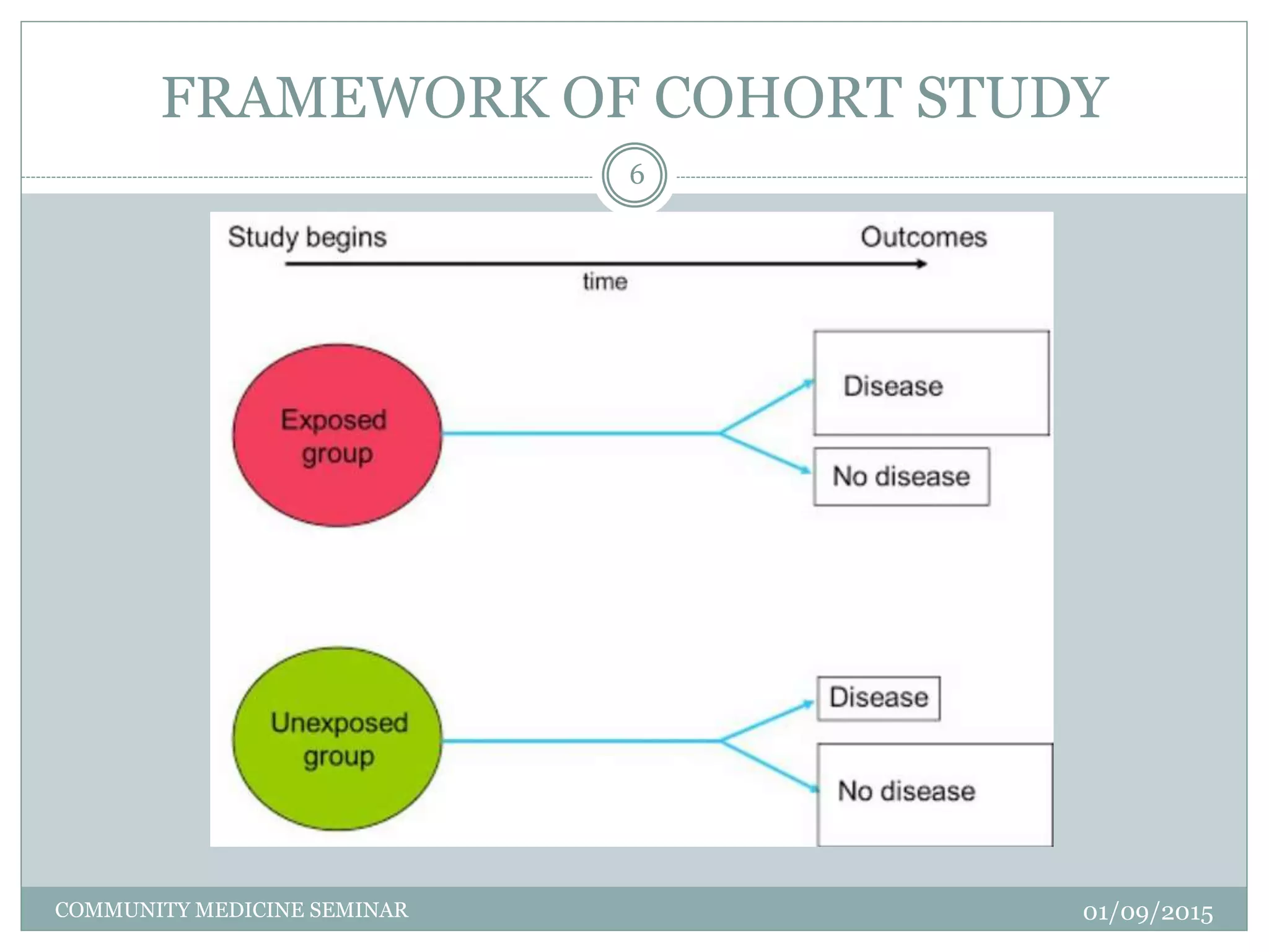 Steps in cohort study | PPTX