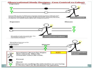 Steps in cohort study | PPTX