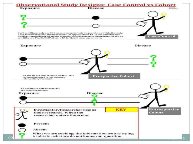 Steps in cohort study | PPTX | Medical Health