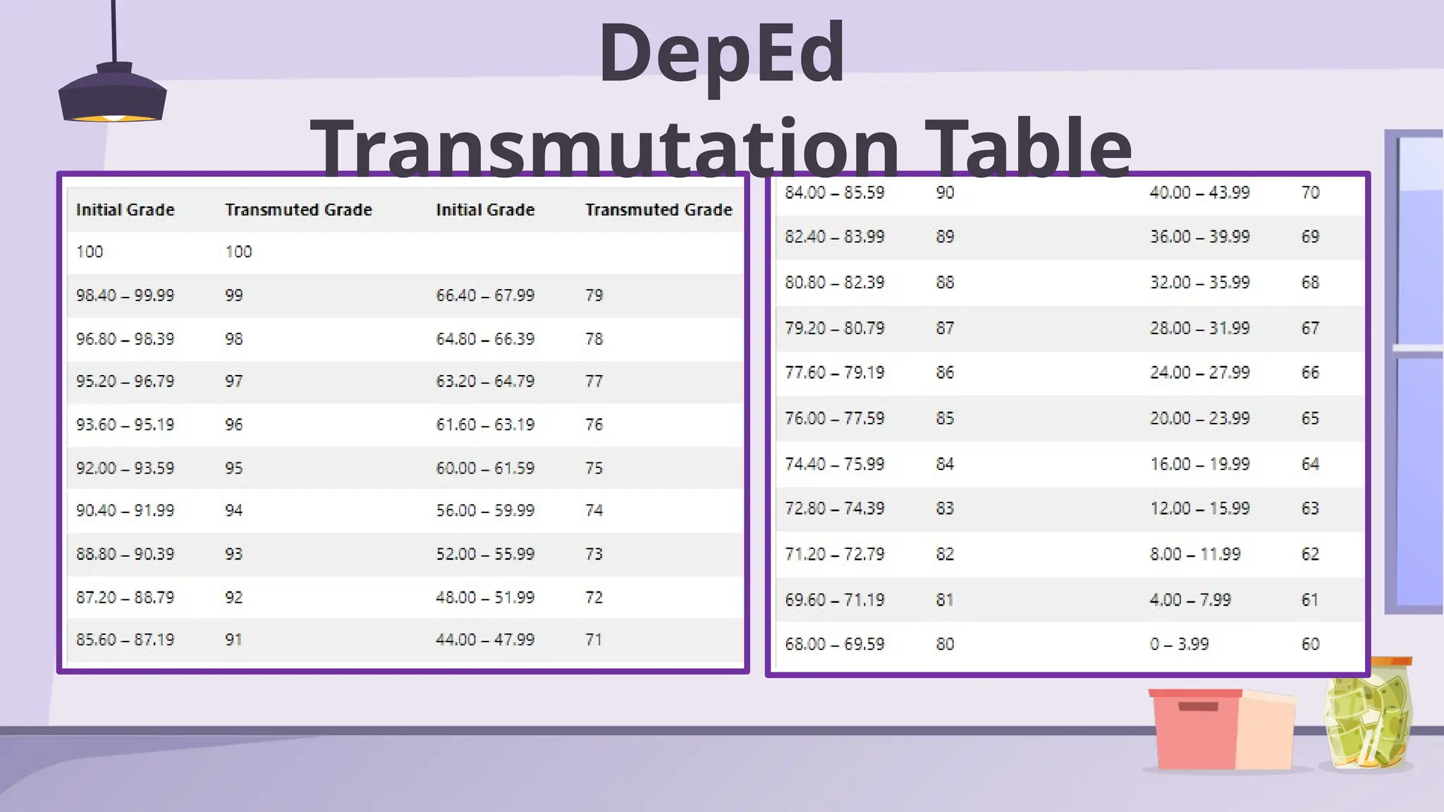 Steps in Computing Grades PRESENTATION.pptx