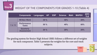Steps in Computing Grades PRESENTATION.pptx