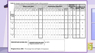 Steps in Computing Grades PRESENTATION.pptx