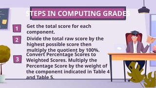 Steps in Computing Grades PRESENTATION.pptx