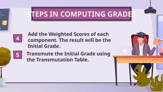 Steps in Computing Grades PRESENTATION.pptx