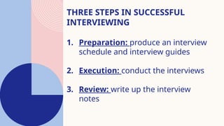 STEPS IN CONDUCTING IN-DEPTH INTERVIEW ppt.pptx