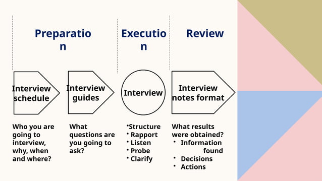 STEPS IN CONDUCTING IN-DEPTH INTERVIEW ppt.pptx