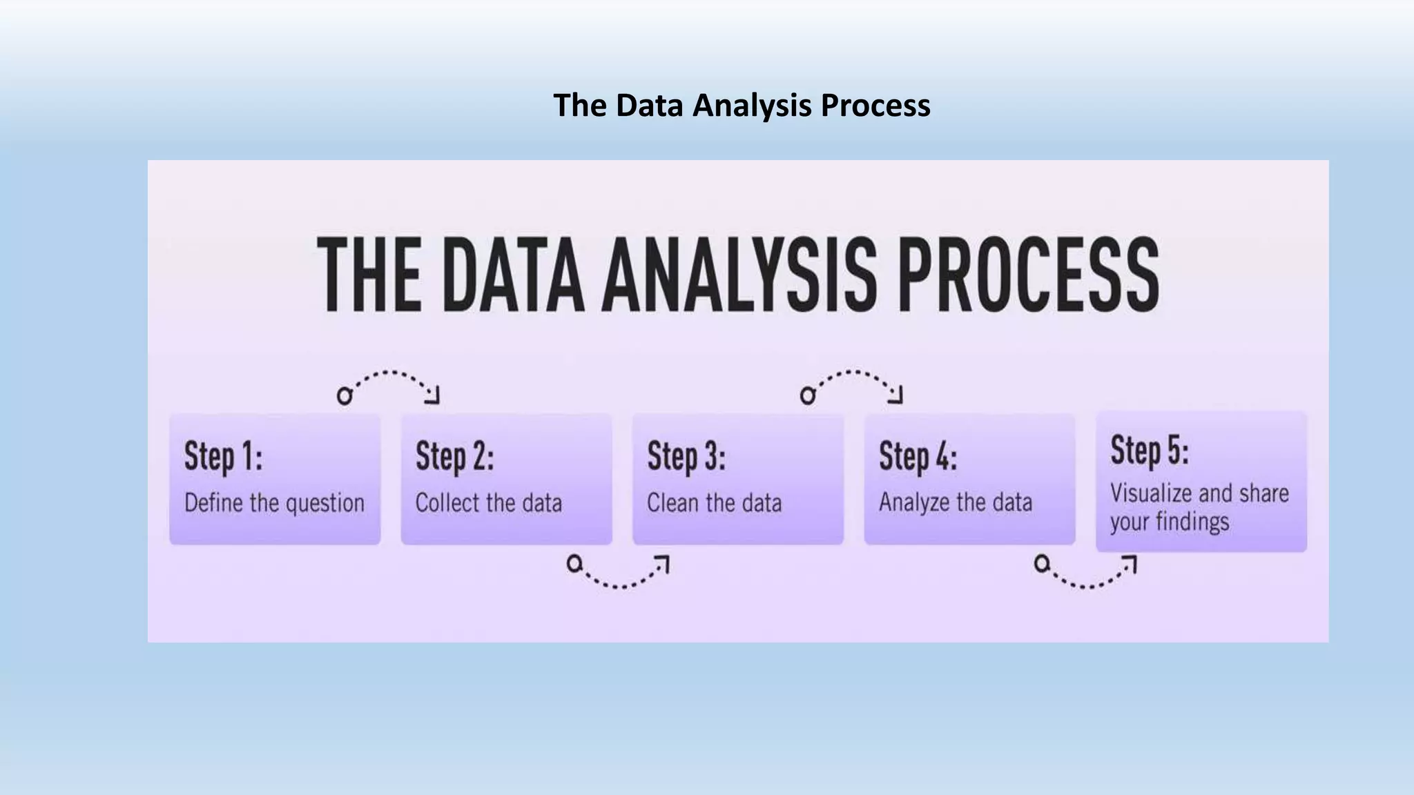 Steps in data analysis.pptx
