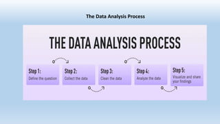 Steps in data analysis.pptx