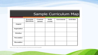 Steps in designing curriculum and curriculum alignment | PPTX