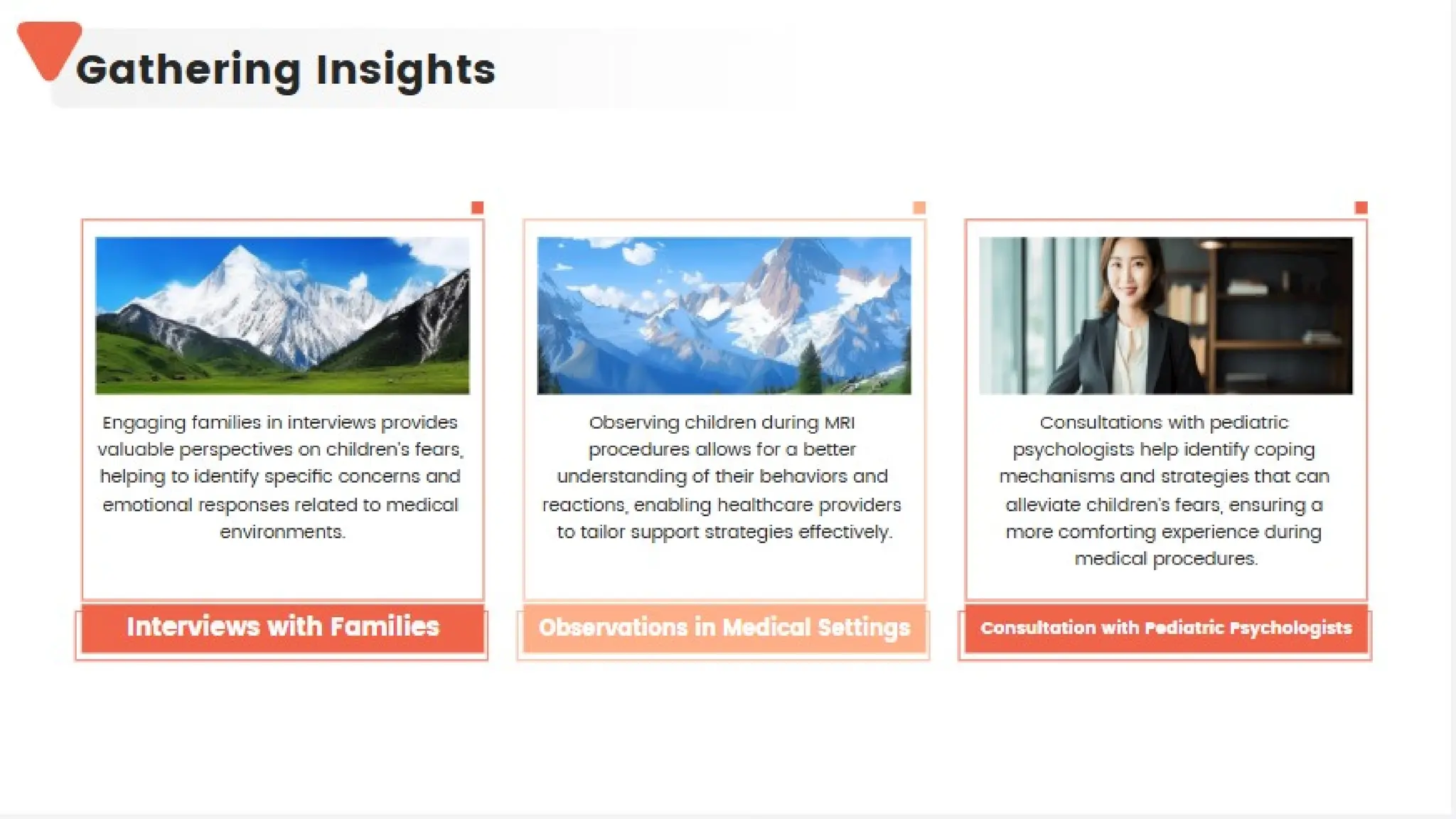 steps in Design thinking ppt phases explained with example | PPT