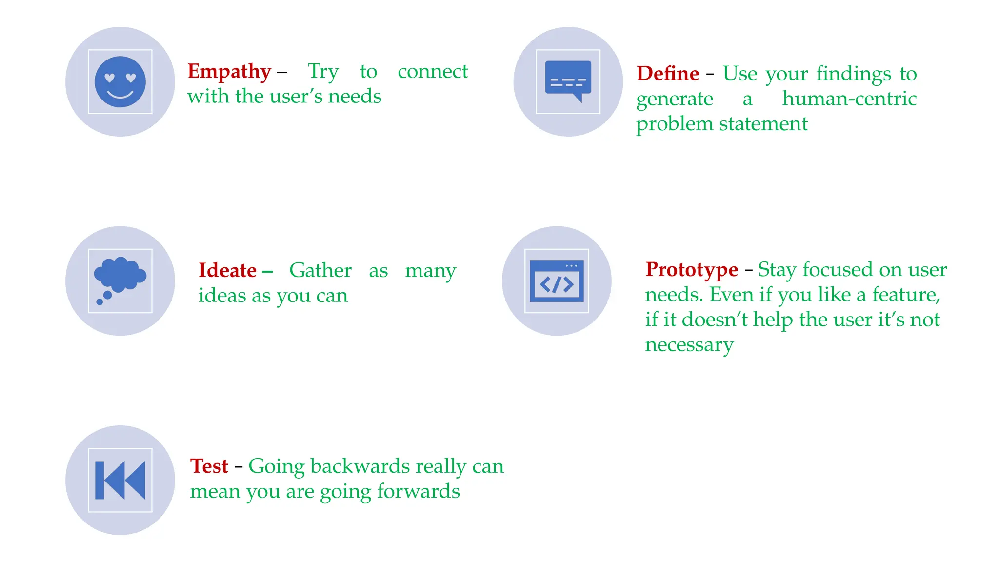 steps in Design thinking ppt phases explained with example | PPT