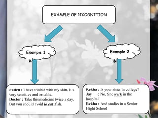 Steps in doing error analysis - English | PPTX
