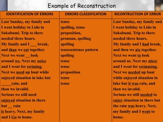 Steps in doing error analysis - English | PPTX