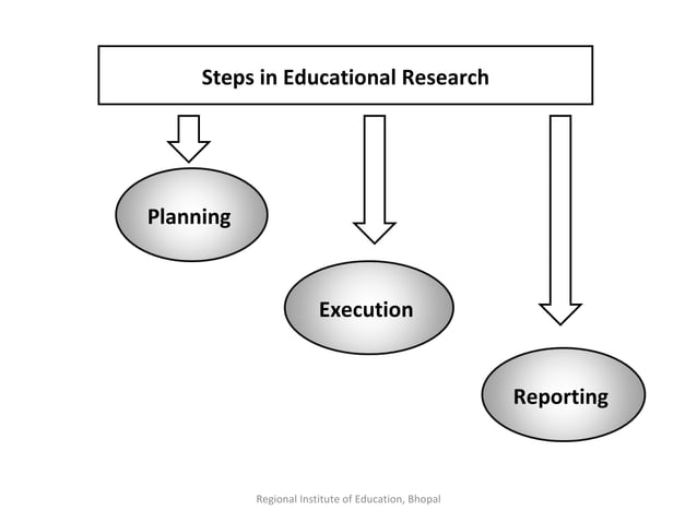 Steps In Educational Research | PPT
