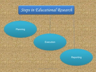 Steps in educational research | PPTX