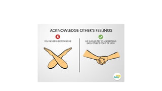 steps in Empathy in Design Thinking Process.pptx