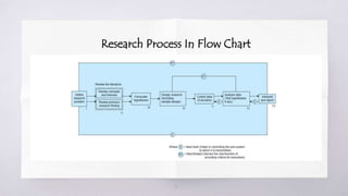 steps in geographical research.pptx