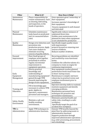 Steps in Introduction of TPM in an Organization.pdf