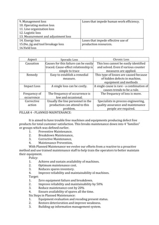 Steps in Introduction of TPM in an Organization.pdf