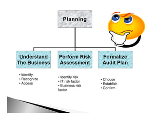 Steps in it audit | PDF