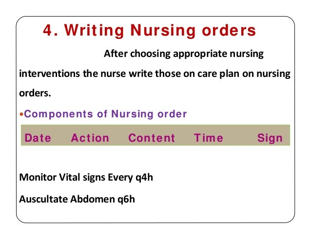 Steps in nursing process