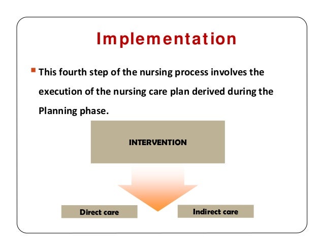 Steps in nursing process