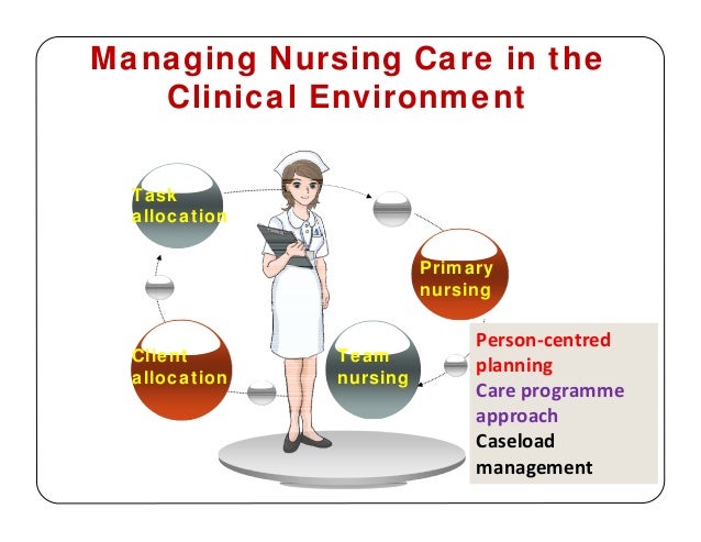 Steps in nursing process