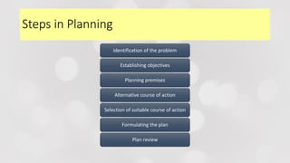 Steps in planning.pptx