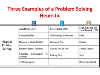 Steps in problem soving | PPTX