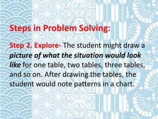 Steps in problem soving | PPTX