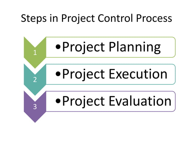 Steps in project control process | PPT