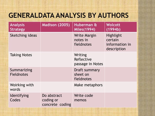 A STEPS IN QUALITATIVE DATA ANALYSIS.pptx