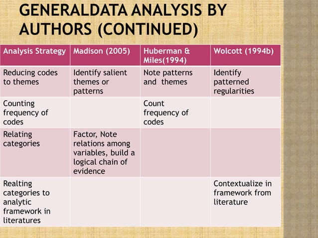 A STEPS IN QUALITATIVE DATA ANALYSIS.pptx