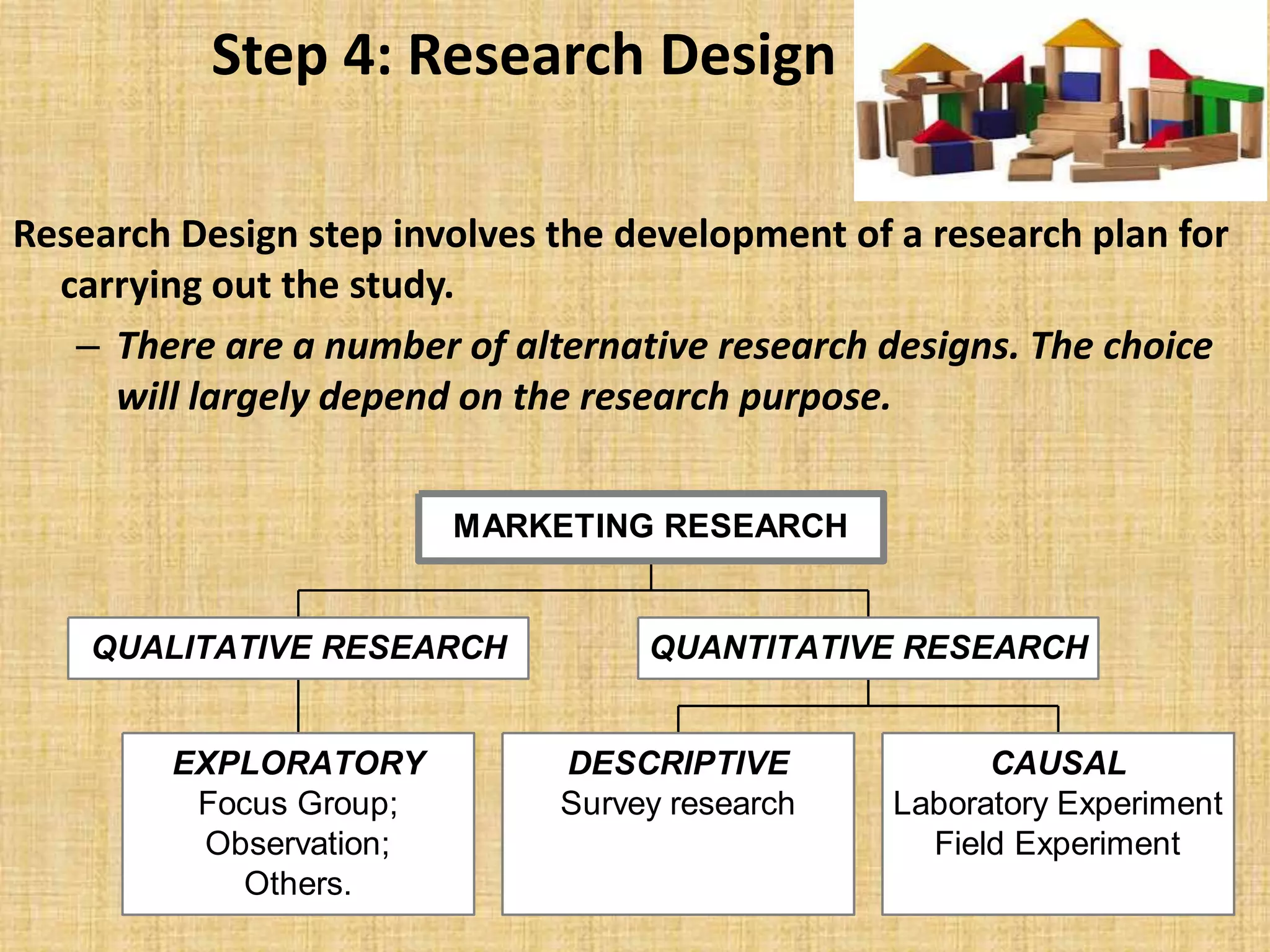 Steps in research process | PPTX